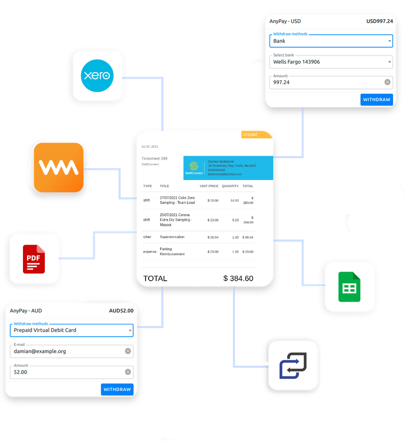 The StaffConnect Solution
