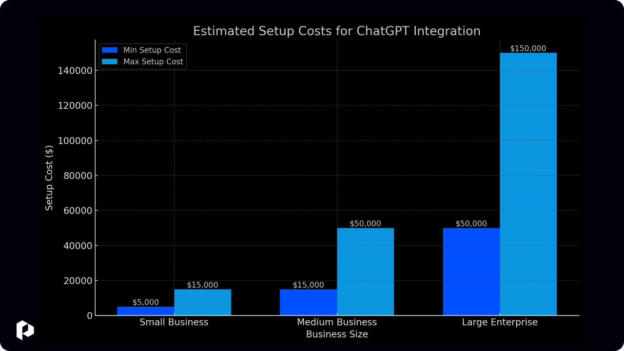 Integrate ChatGPT into Your App: Step-by-Step Guide & Cost Insights