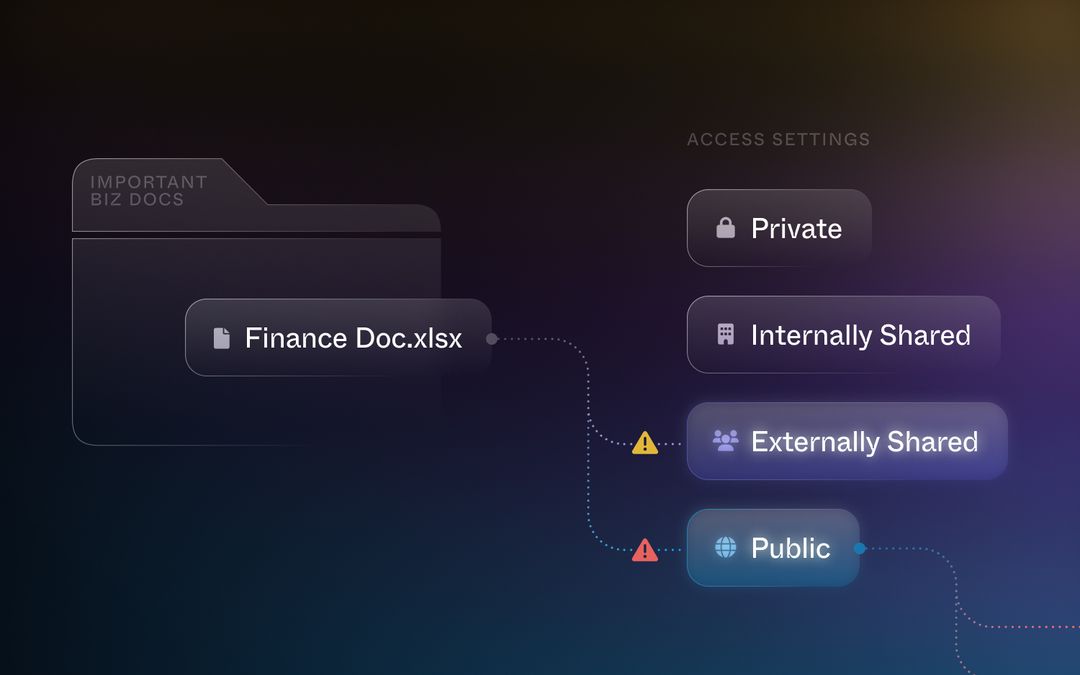Understanding File Sharing Permissions and Their Risks – dope.security