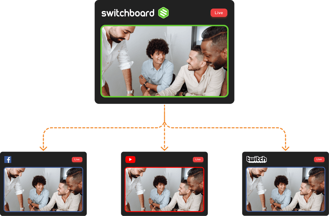 Switchboard Live - Government-Approved Live Streaming Management Platform