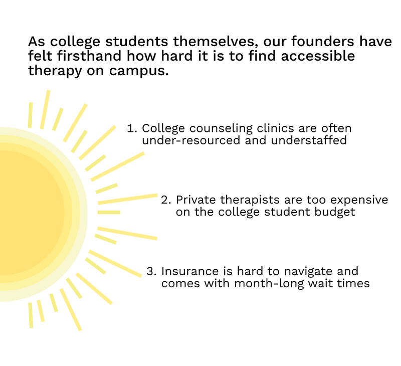 Sol Health | Online, Affordable, Modern Therapy for Young Adults