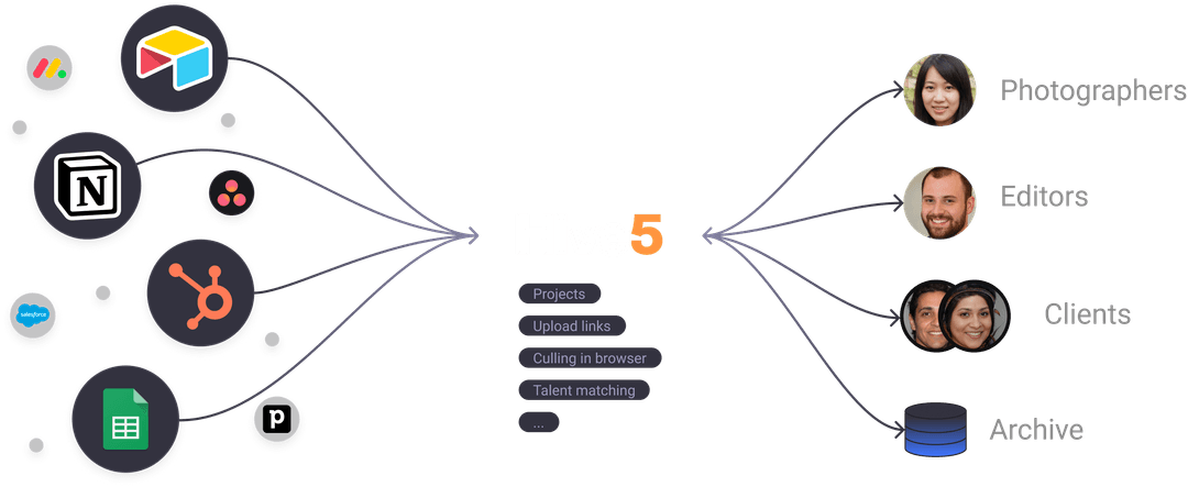 Hive5 - Studio Workflow and Storage