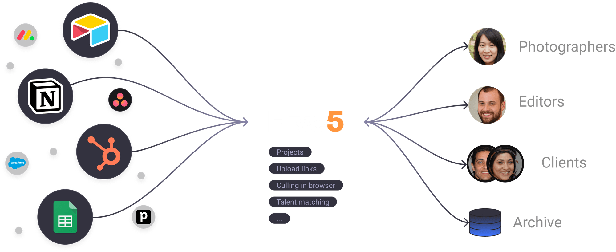 Hive5 - Studio Workflow and Storage