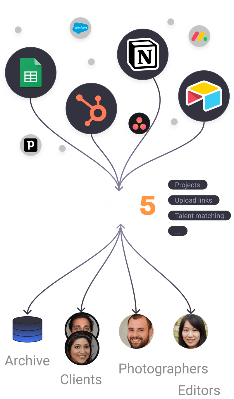 Hive5 - Studio Workflow and Storage