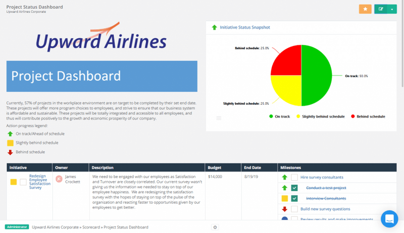 Project Status Dashboard | Dasboard Template Library | ClearPoint Strategy