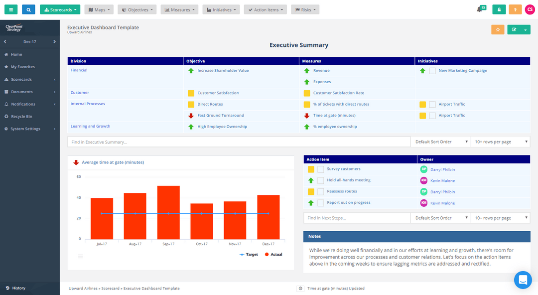 Executive Dashboard Template | Dasboard Template Library | ClearPoint ...