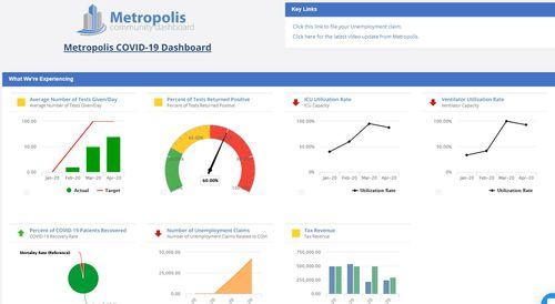 COVID-19 Dashboard (External) | Dasboard Template Library | ClearPoint ...