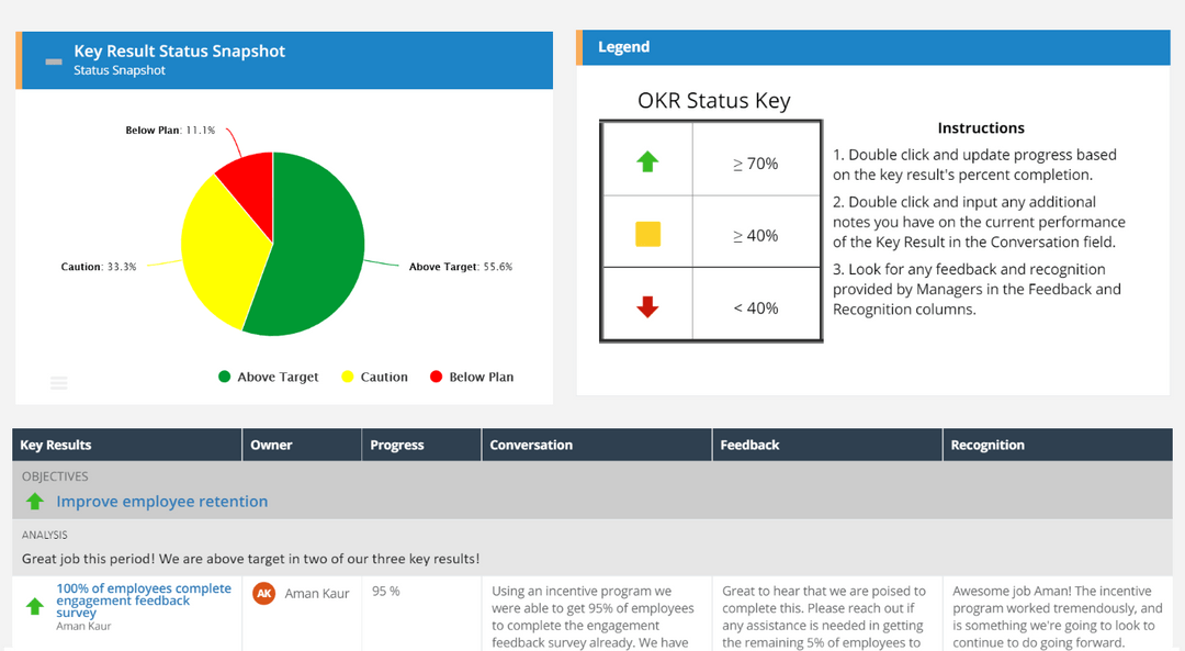 Objective and Key Results (OKR) Dashboard | Dasboard Template Library | ClearPoint Strategy