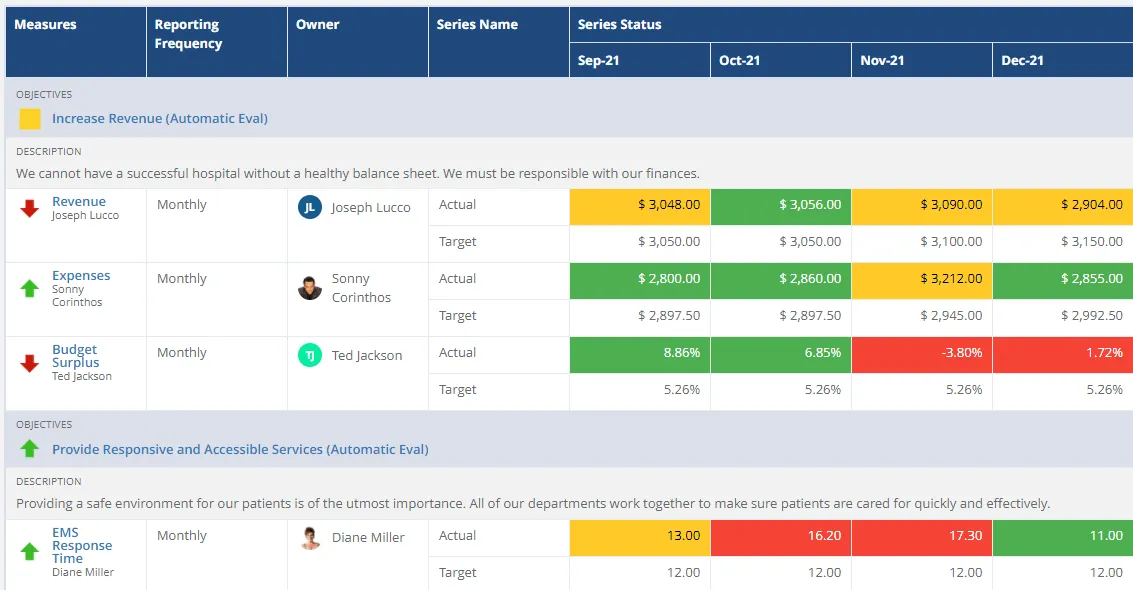 How To Successfully Do A SWOT Analysis In Healthcare
