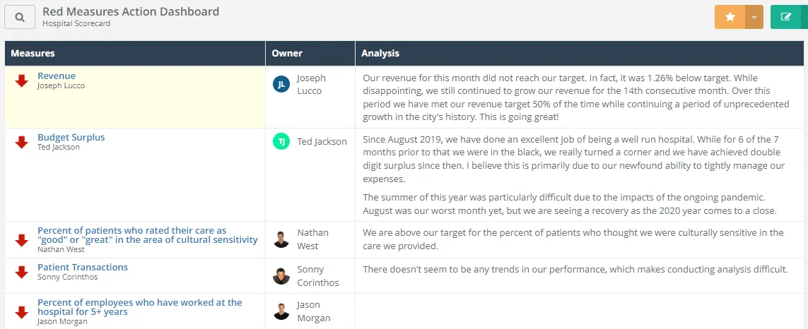 How To Successfully Do A SWOT Analysis In Healthcare
