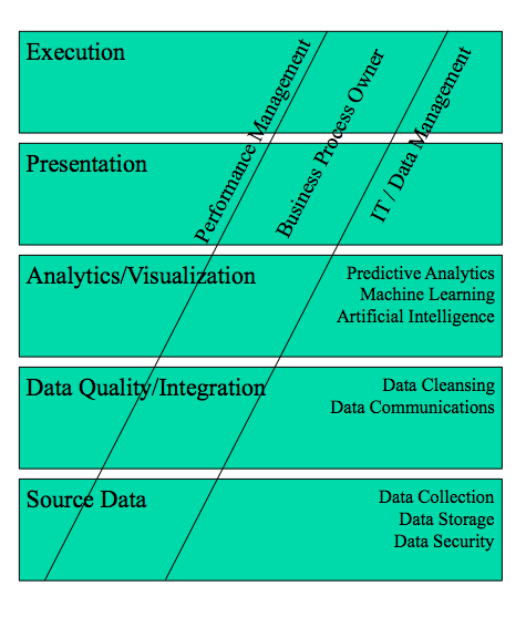 What is Performance Management? A 2024 Guide for Leaders