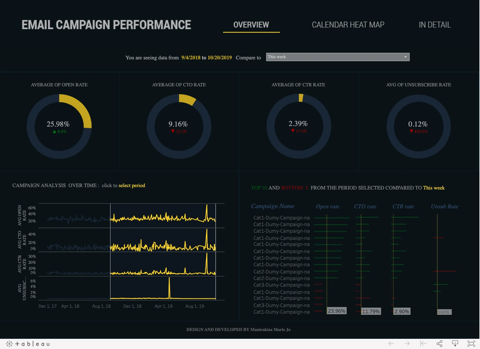 The 7 Best KPI Software Solutions [2024]