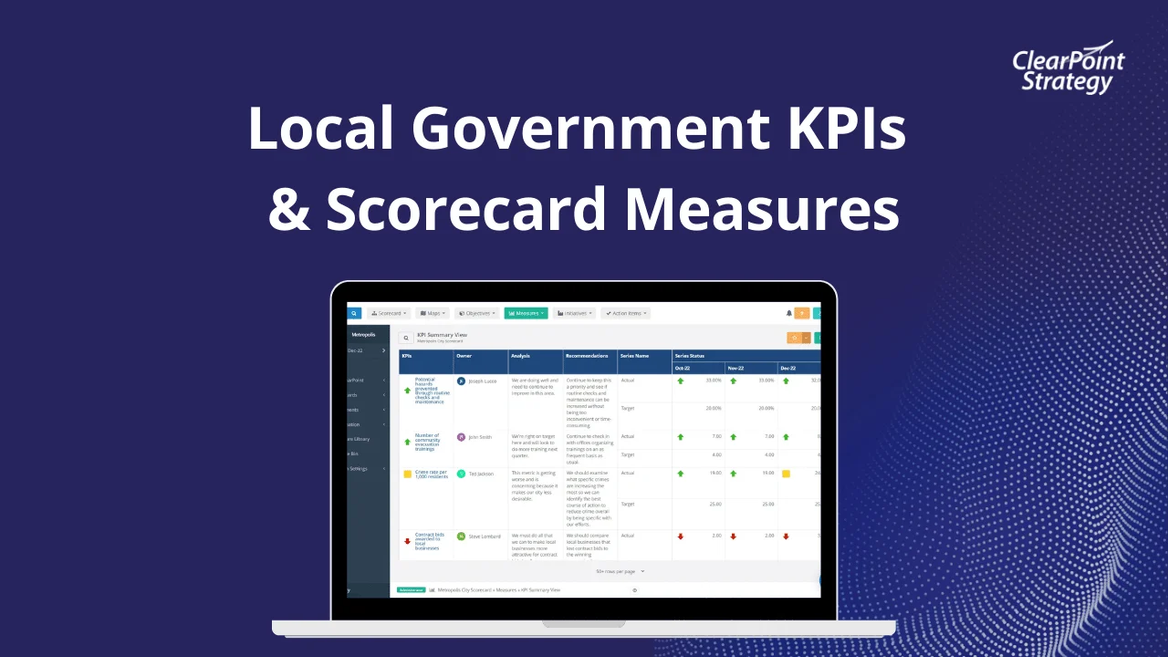 143 Local Government KPIs & Scorecard Measures