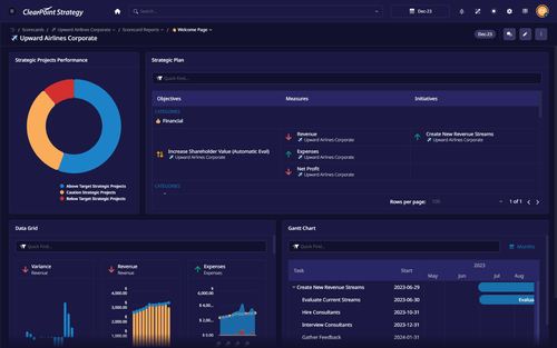 ClearPoint Strategy | Strategy Execution Software | #1 Strategic ...