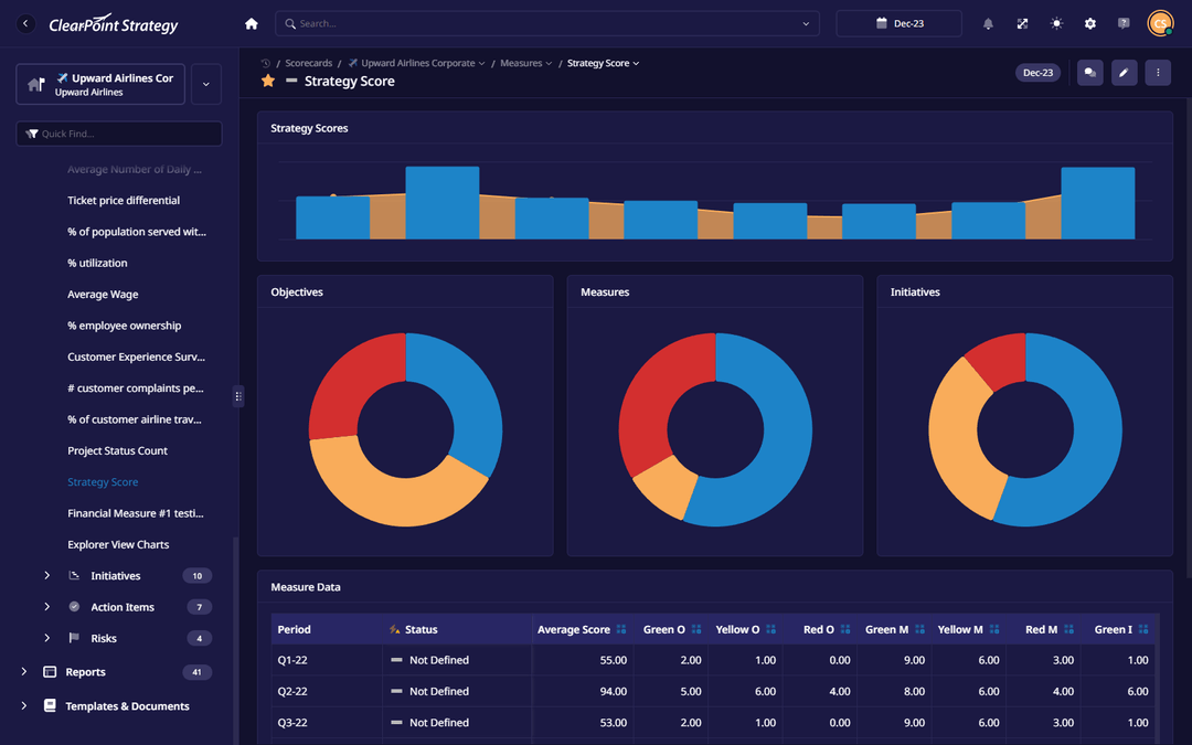 ClearPoint Strategy | Strategy Execution Software | #1 Strategic ...