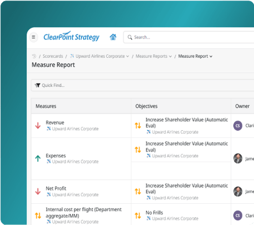 Manufacturing | Strategy Execution Software for Manufacturing Leaders ...