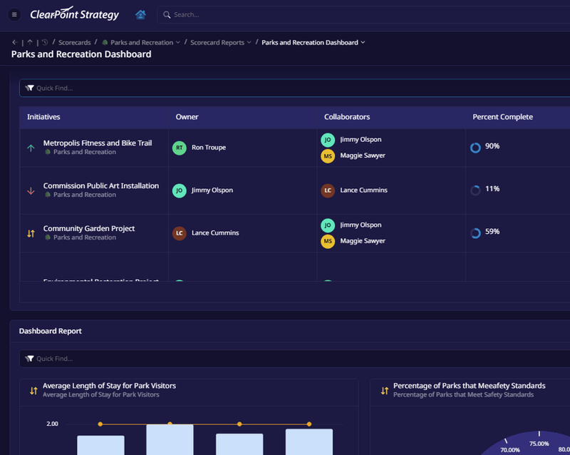 Strategic Planning Software for Local Government | ClearPoint Strategy