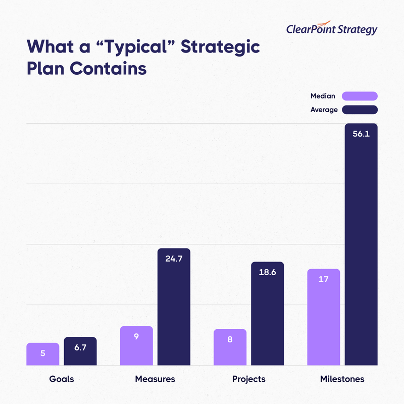 Strategic Planning Media Kit | 2026 Report Resources | ClearPoint Strategy