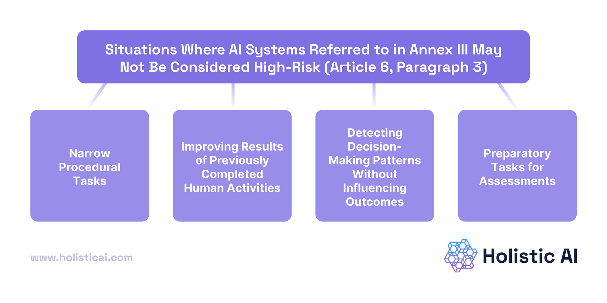 High-Risk AI Systems Under the EU AI Act - EU AI Act