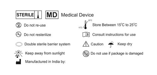 Surgical Products - Pharmaceuticals