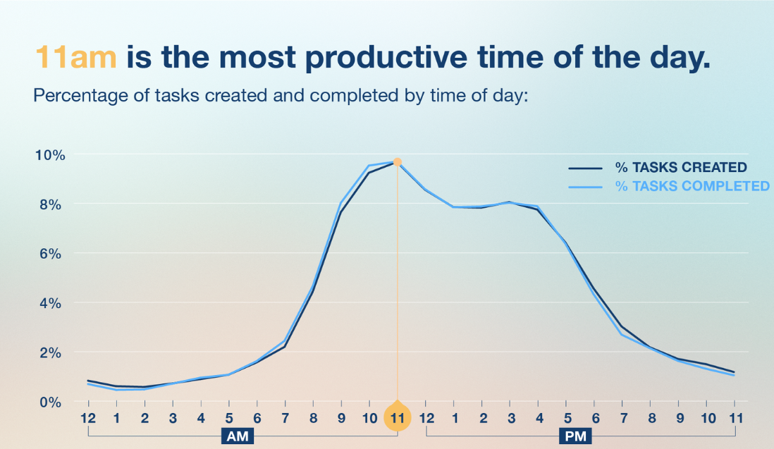 Ultimate Guide To Boosting Productivity With Time Blocking Techniques