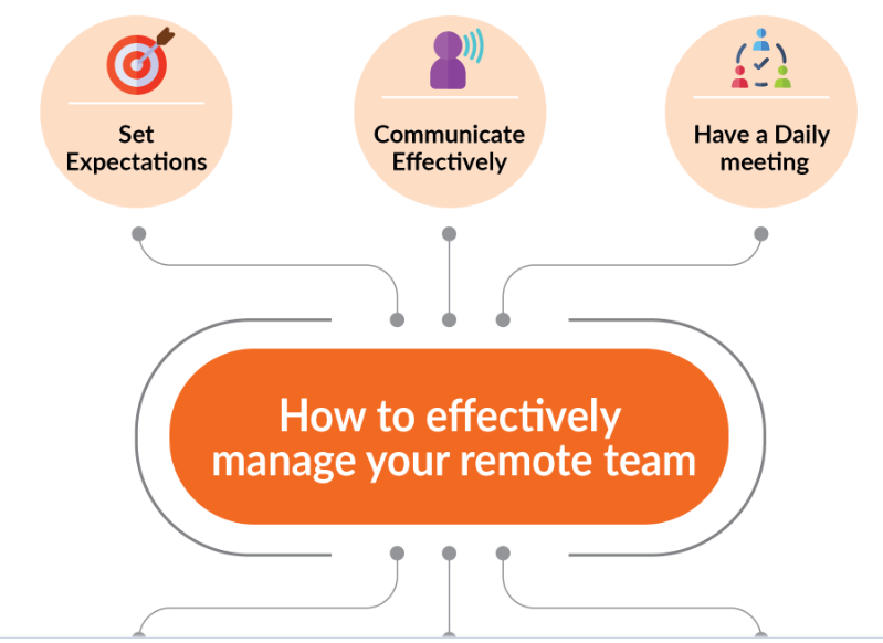 How to create and share a task list efficiently