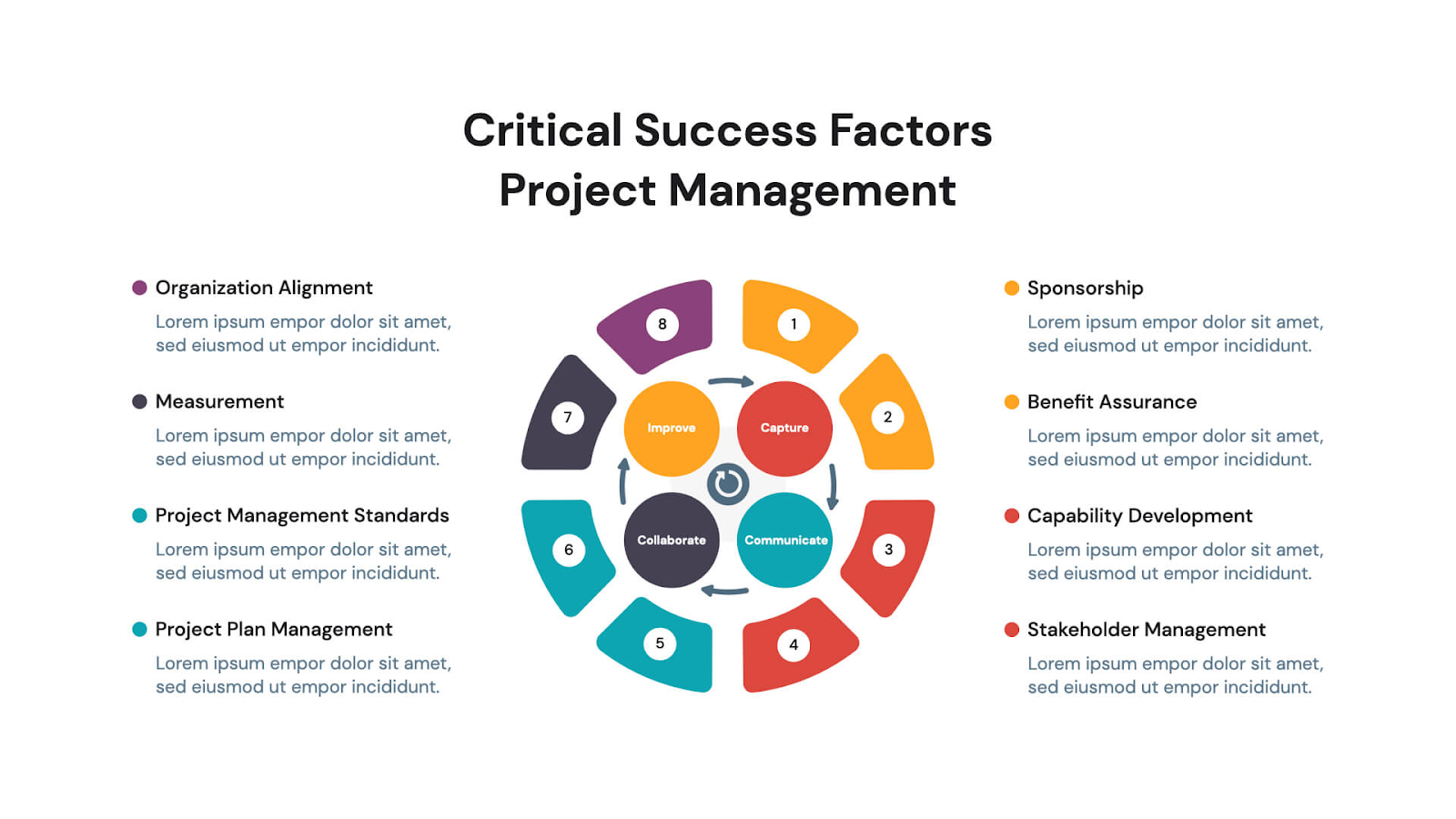 Understanding the critical success factors in project management
