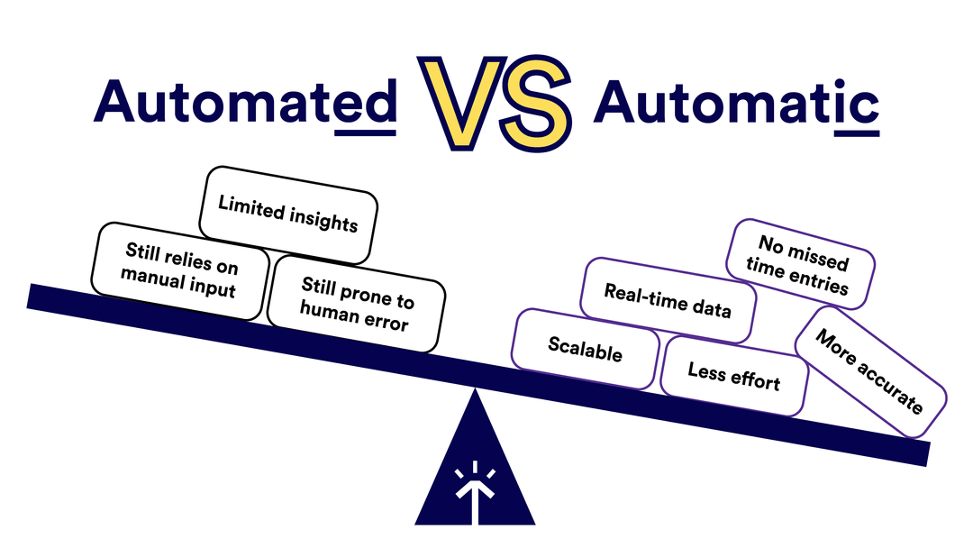 Automated vs. Automatic Time Tracking: Which Drives Better Outcomes?