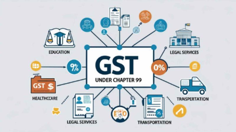 GST Rate and HSN Code for Service in Chapter 99: A Complete Guide