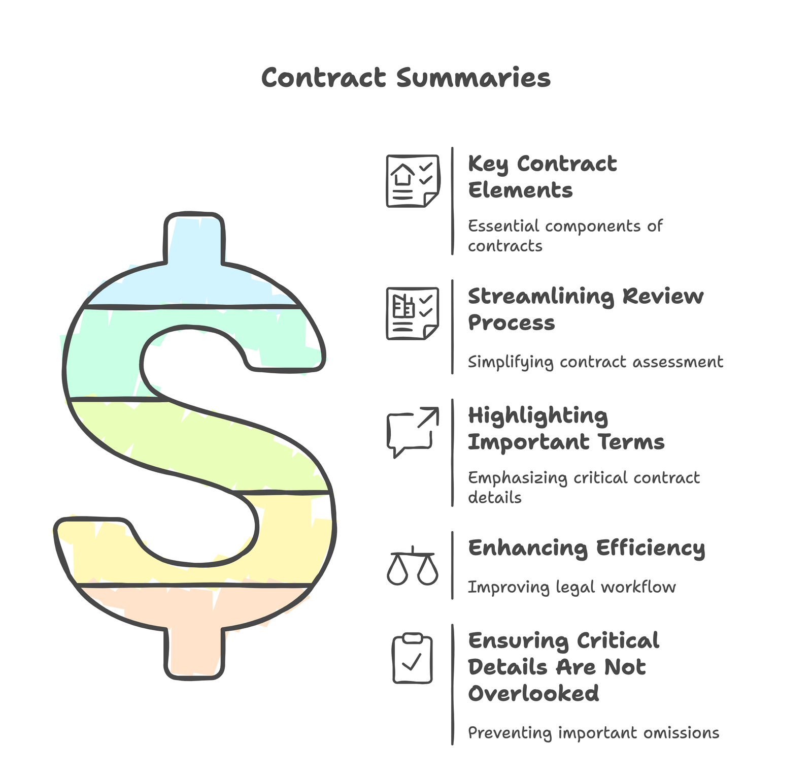 A deep dive into contract summaries