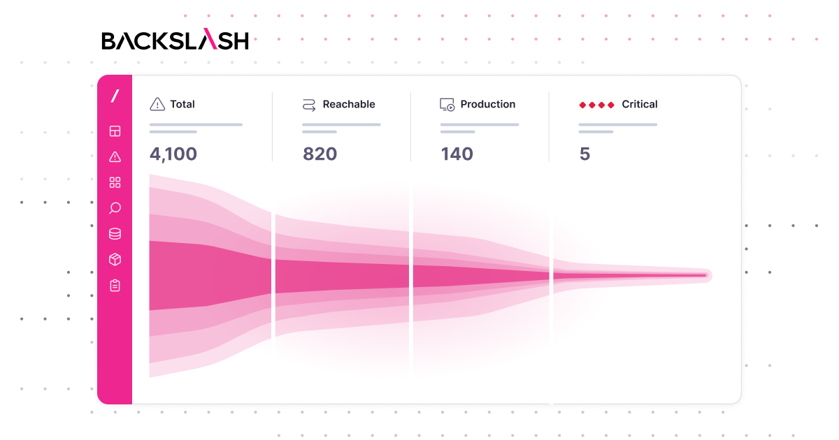 Enterprise Application Security (AppSec) Solution - Backslash