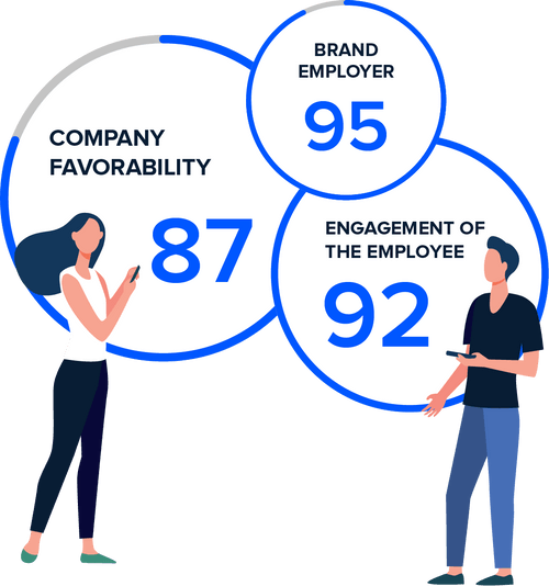 Slik - The platform to improve the Employee Experience