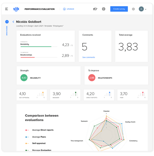 Slik - The platform to improve the Employee Experience