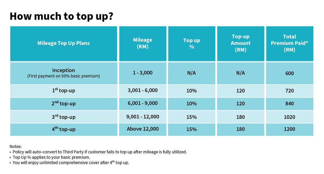 Multi Drive Protector | Generali Malaysia