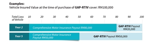 Multi Drive Protector | Generali Malaysia