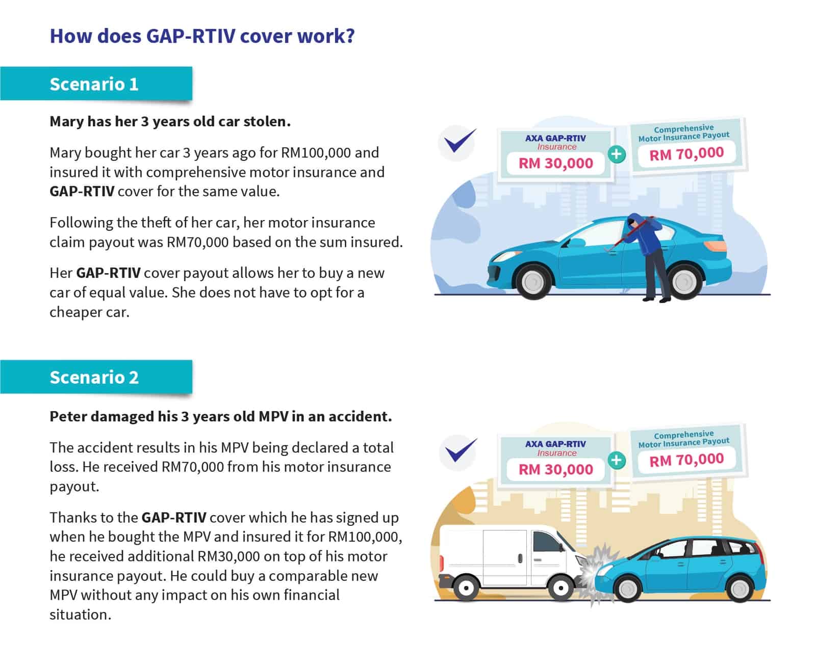 Private Car Insurance & Available Add Ons | Generali Malaysia