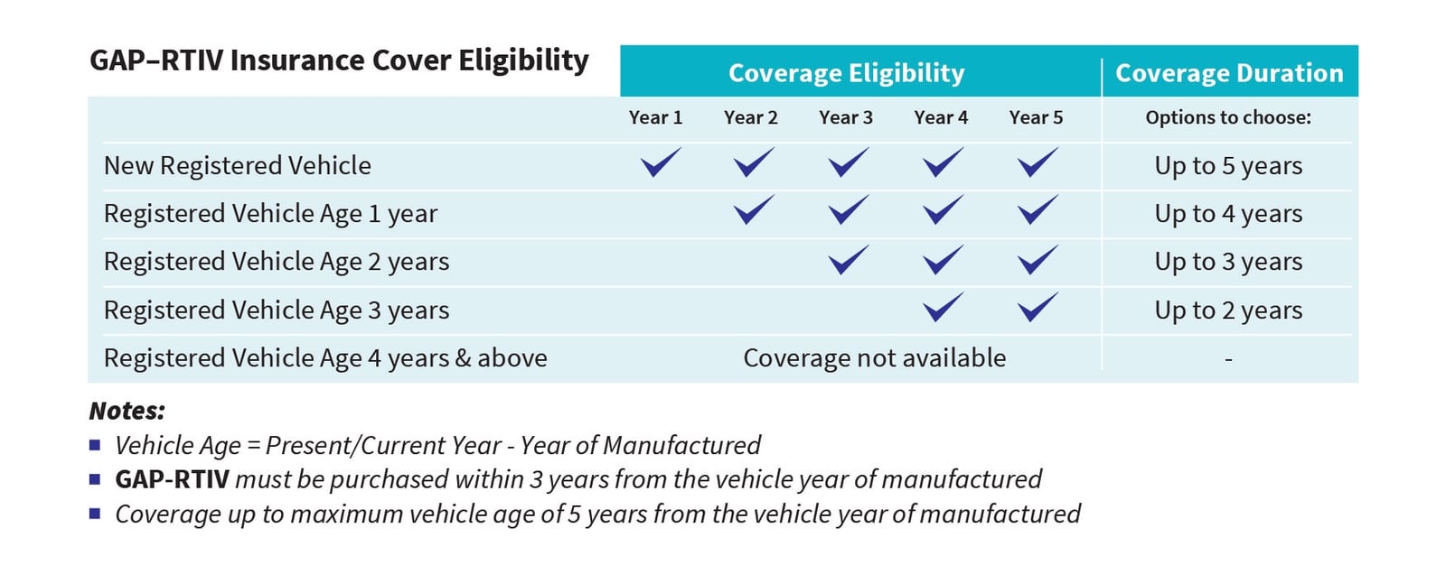 Private Car Insurance & Available Add Ons | Generali Malaysia