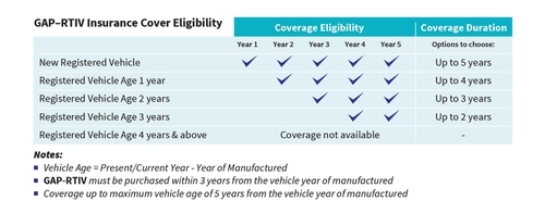 Multi Drive Protector | Generali Malaysia