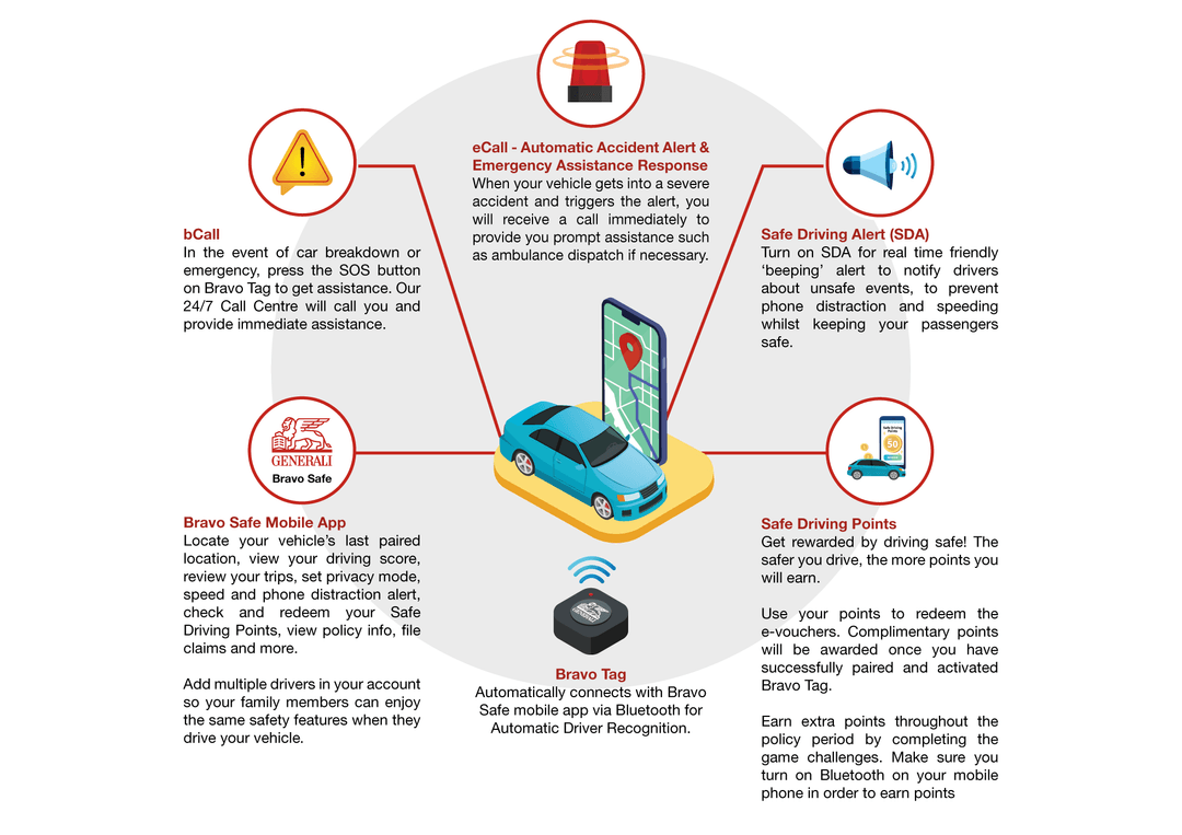 Home Protector Enhanced | Generali Malaysia