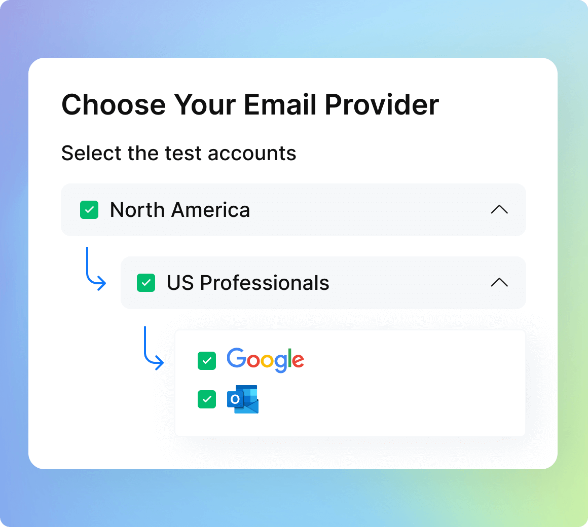 Inbox Placement Inbox Placement