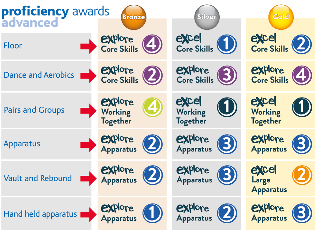 Rise Awards | Earls Gymnastics Club | West Midlands
