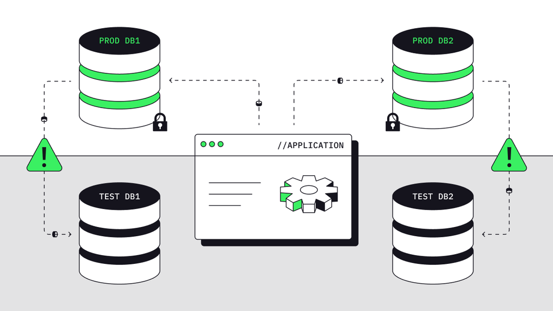 Test infrastructure: A guide to building robust foundations - Blog ...