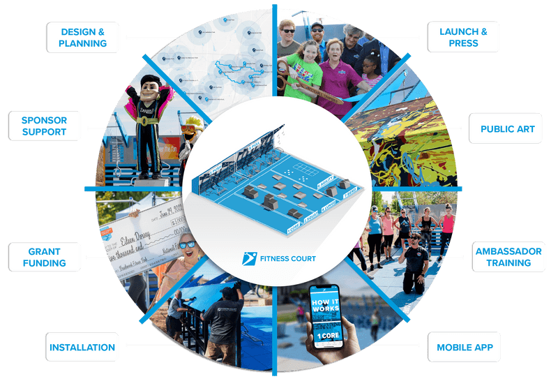 National Fitness Campaign | Building Healthy Communities Across America