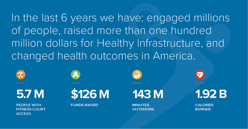 National Fitness Campaign | Building Healthy Communities Across America