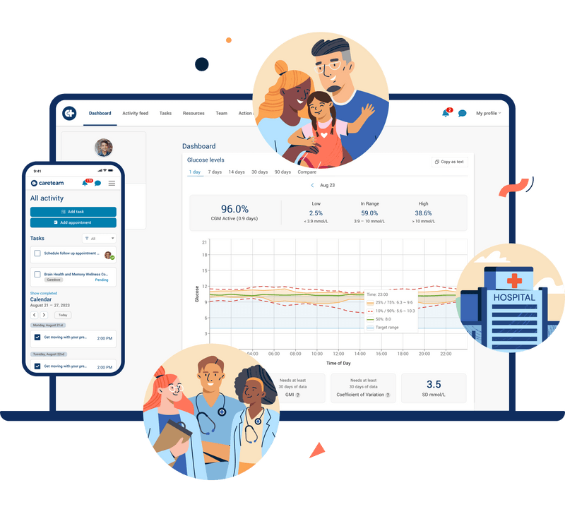 Careteam's Integrated Care Platform: Everyone on the same page