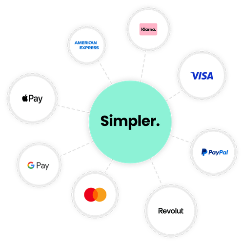 A Secure & High-Converting Checkout for E-Commerce | Simpler