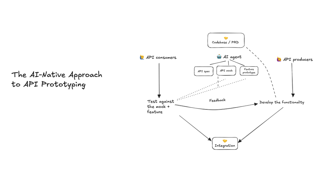 Which Java HTTP client should I use in 2024?