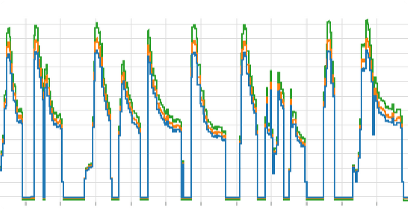 What is a Battery Management System (BMS)? [+Types]