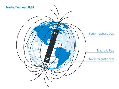Drone Magnetometers for Aerial Magnetic Surveys | SPH Engineering
