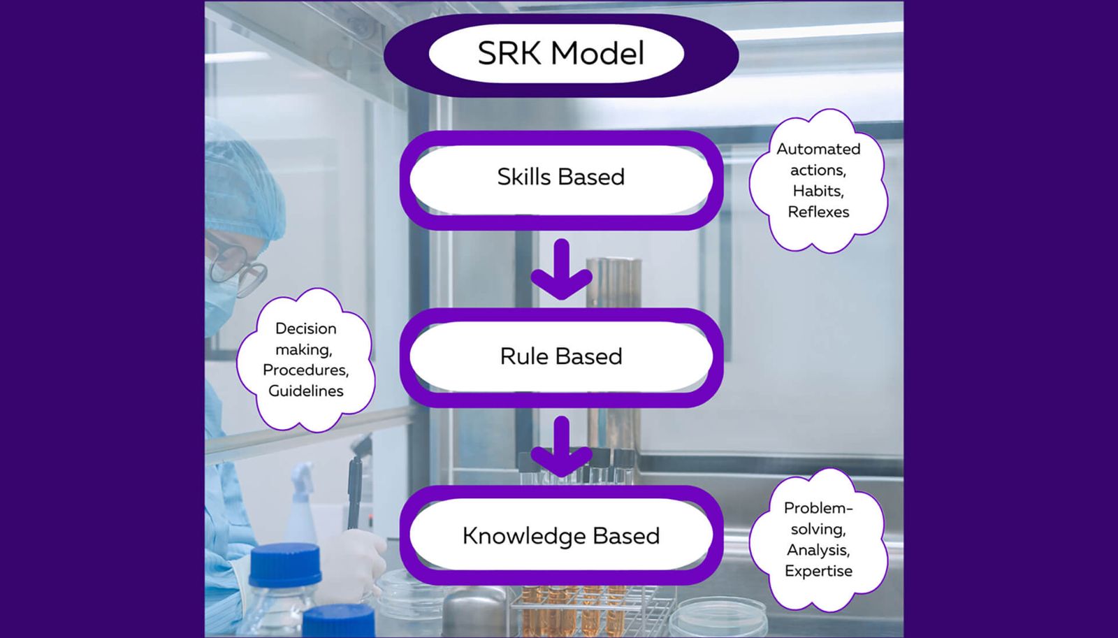 3 Types of Human Error and Potential CAPAs to Prevent Them